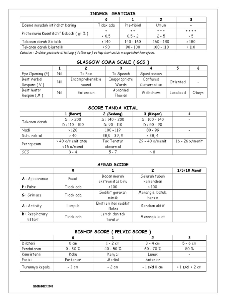 Tabel Tabel Score | PDF