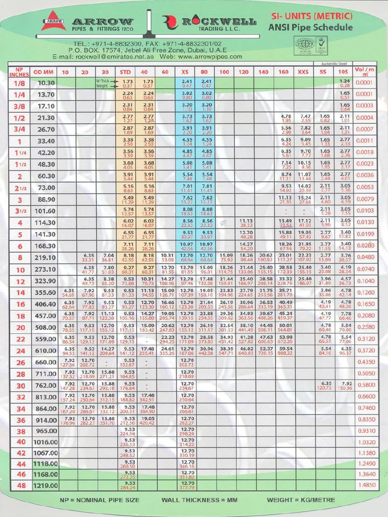 Pipe Thickness Chart | PDF