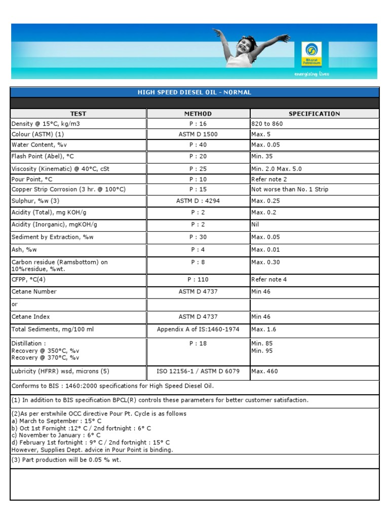 BPCL - High Speed Diesel Oil | PDF