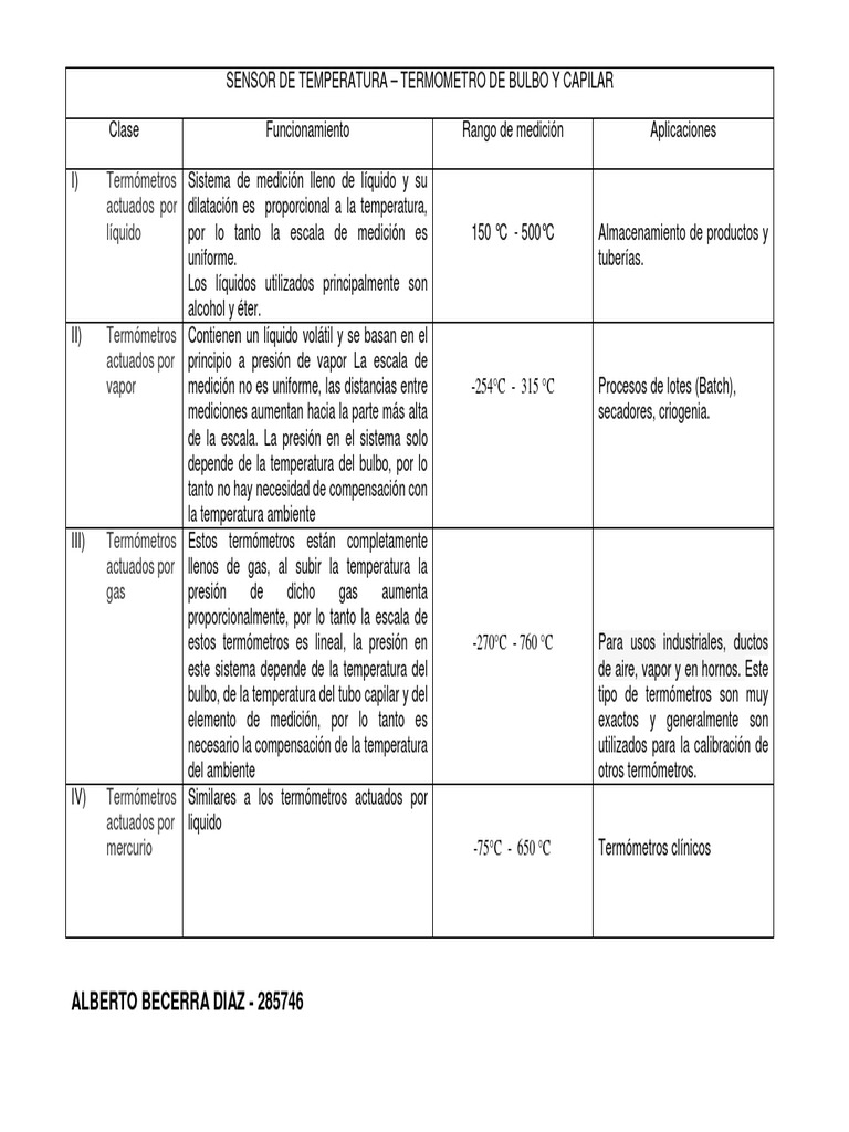 Termómetro de Bulbo y Capilar | PDF
