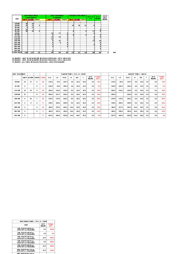 Ahp Valve Schedule | PDF