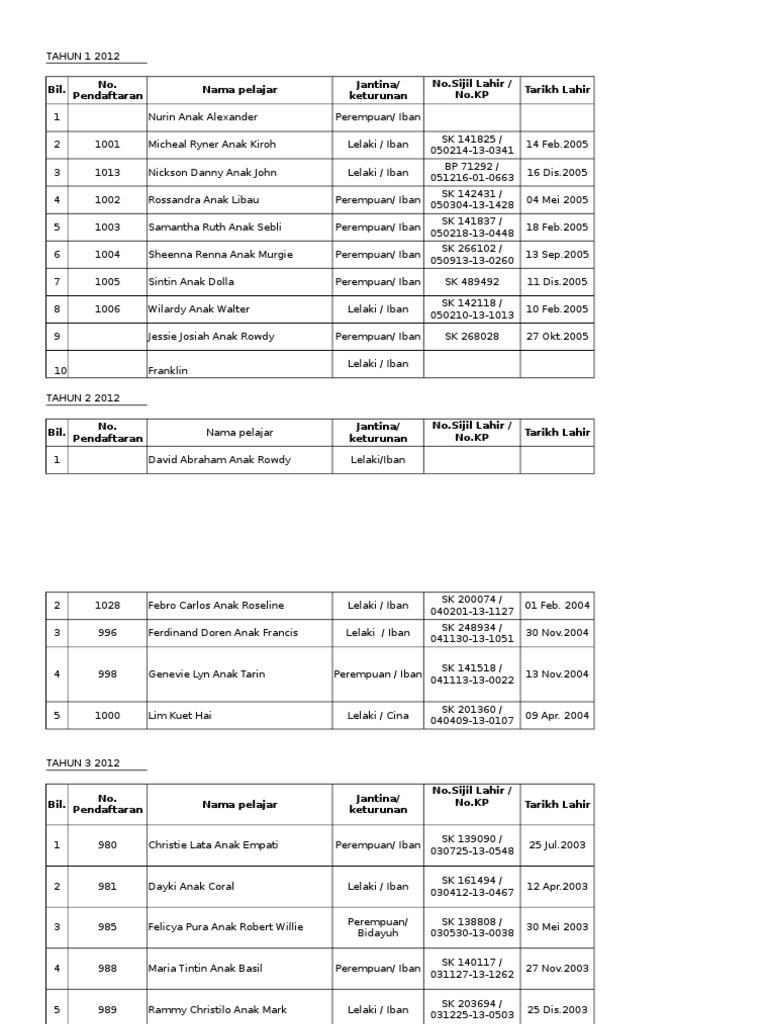 Senarai Nama Pelajar SK Abok 2012 - RMT | PDF