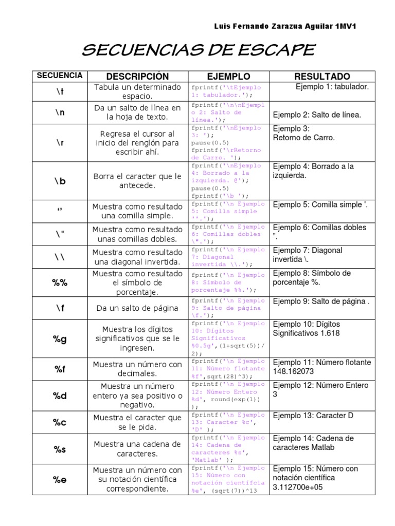 Secuencias de Escape | PDF | Números | Aritmética