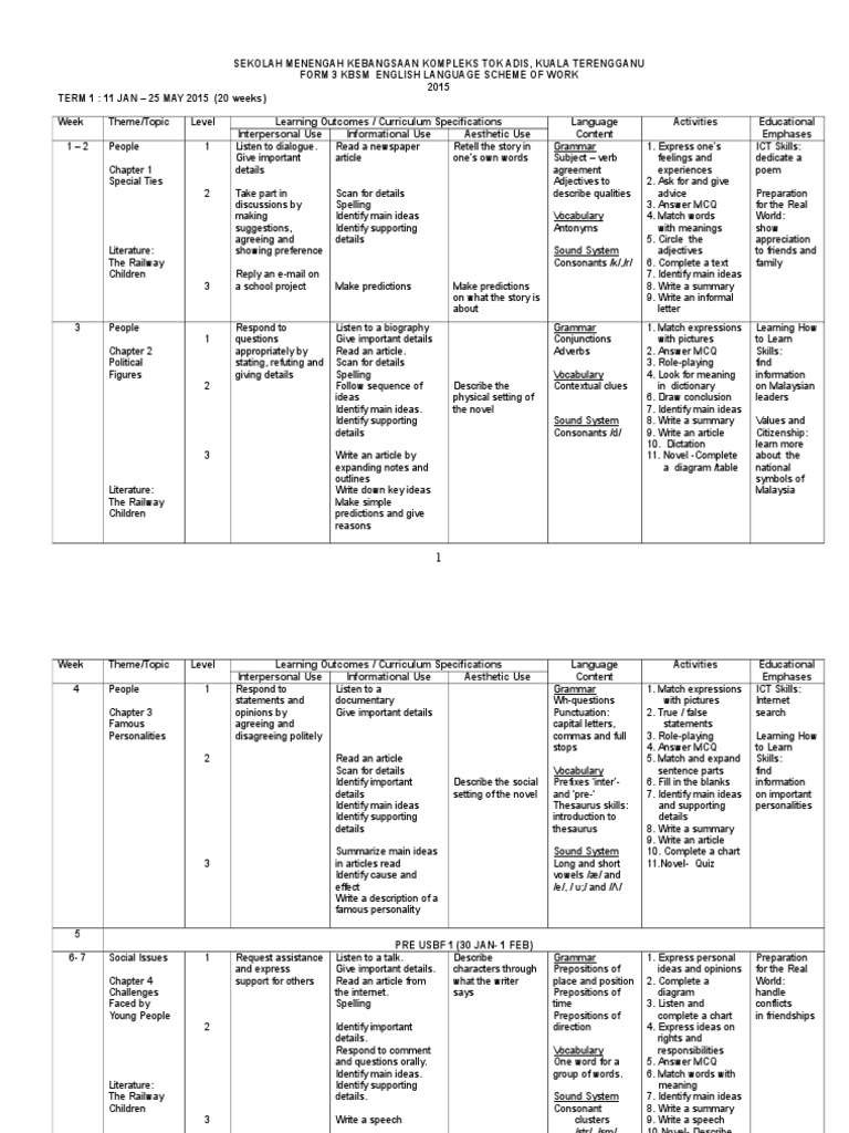 Form 3 English Language Scheme 2015 | PDF | Question | Educational ...