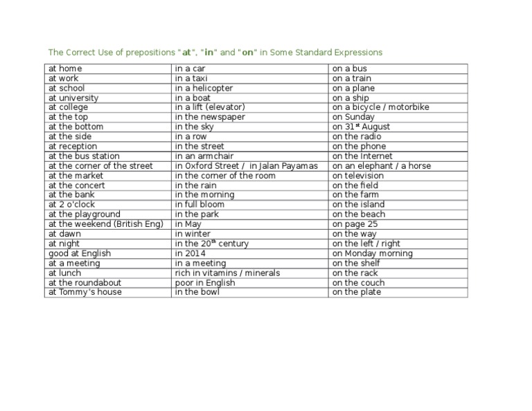 Prepositions "at," "in," "on" Explained | PDF