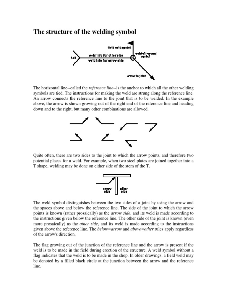 Welding Symbols | Welding | Triangle