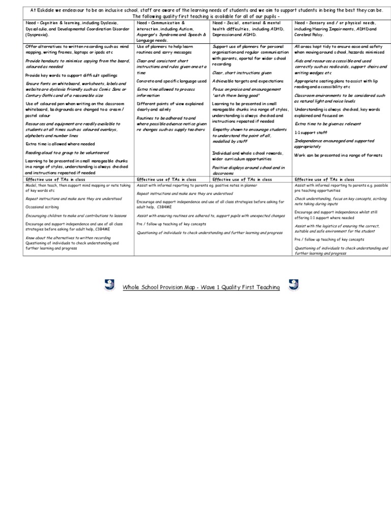 Whole School Provision Map Jan 2015 | PDF