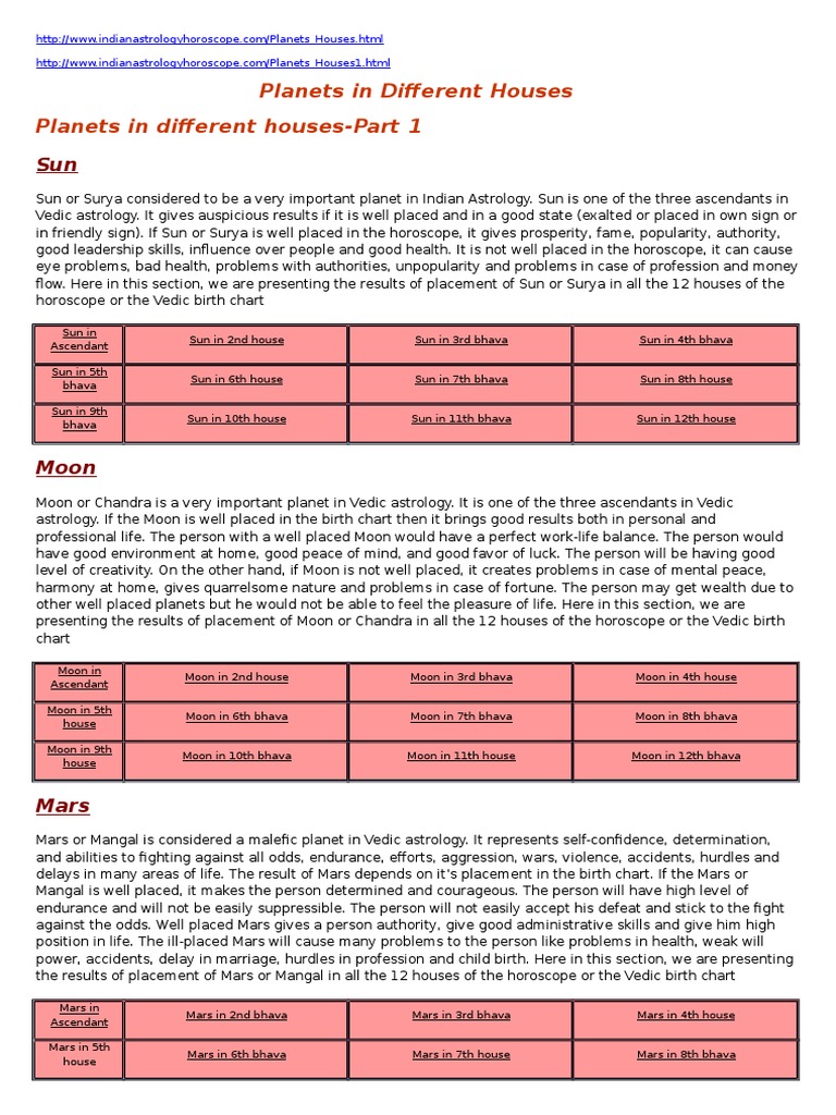 Planets in Different Houses | PDF | Planets In Astrology | Horoscope