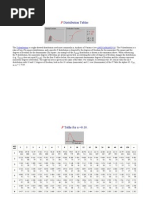 Pvif & Fvif Table. | PDF
