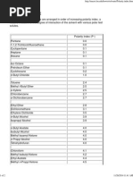 Solvent Miscibility and Polarity Chart | PDF