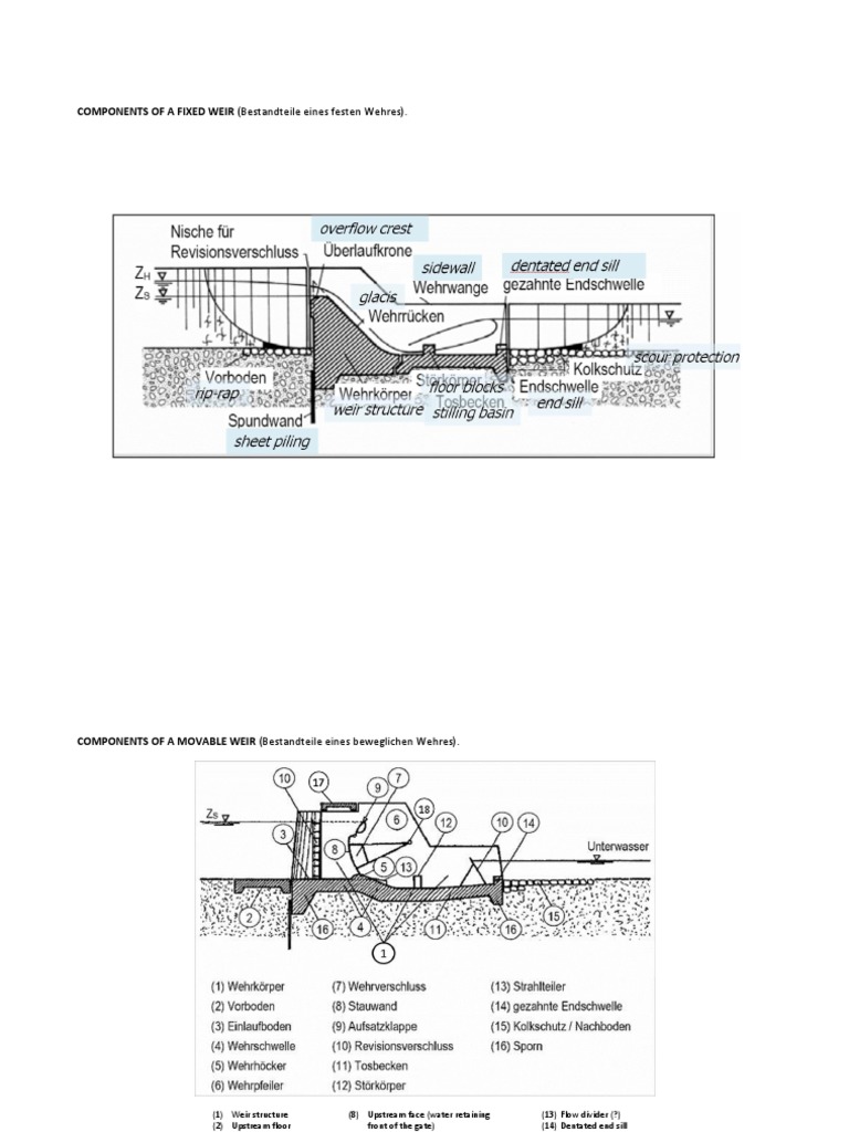 Components of Weir Structures | PDF