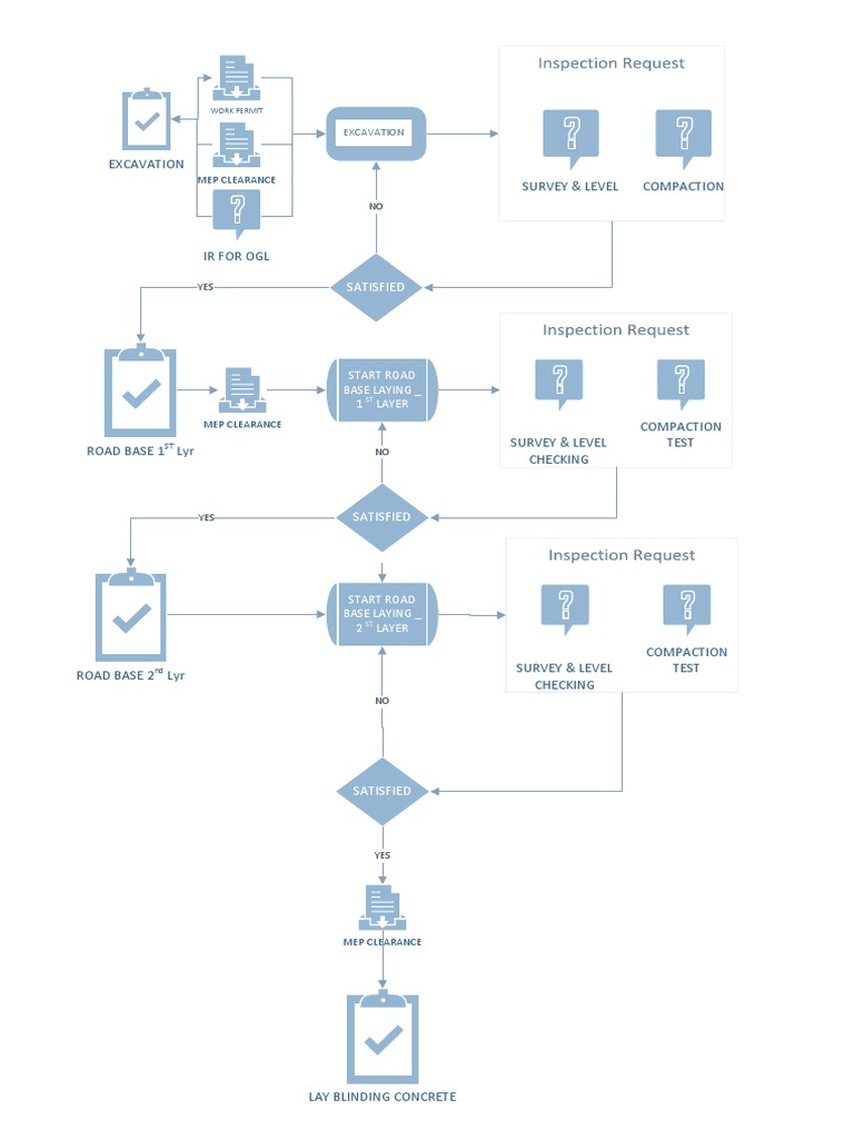 Visio-Work Flow Chart - Excavation | PDF