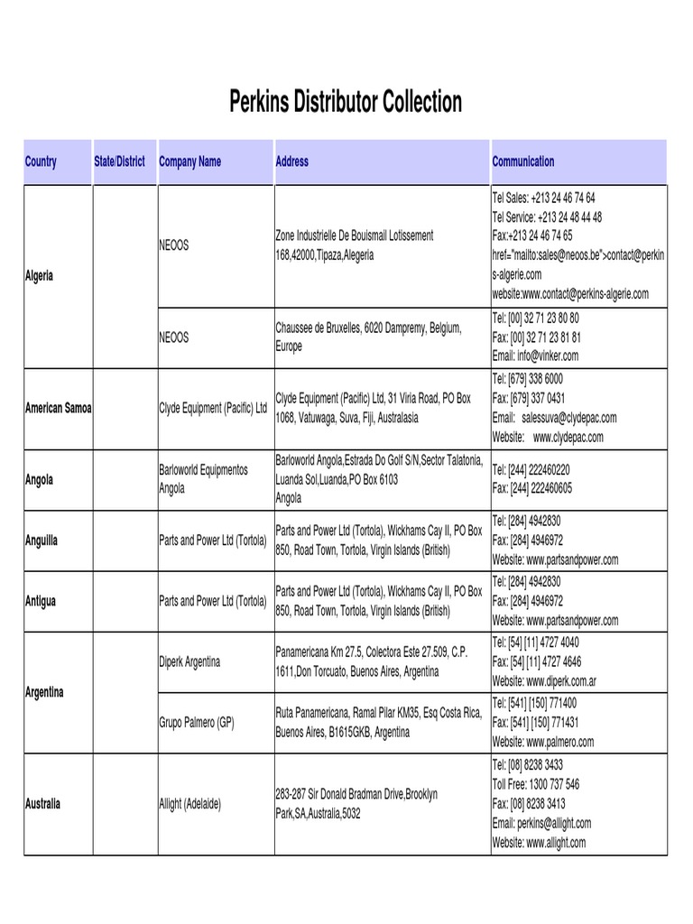 Perkins Distributors | Download Free PDF | Pennsylvania | Tennessee