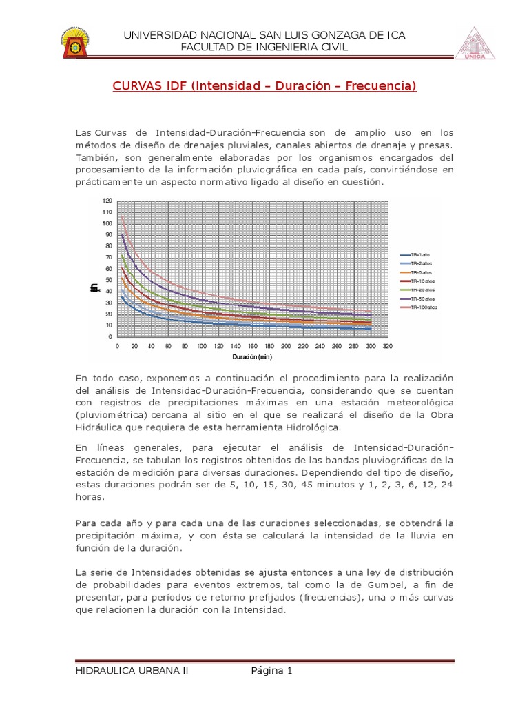 Curvas Intensidad Duracion Frecuencia | PDF | Lluvia | Precipitación