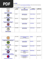 Executive Departments of the Philippines | PDF | Manila | Government ...