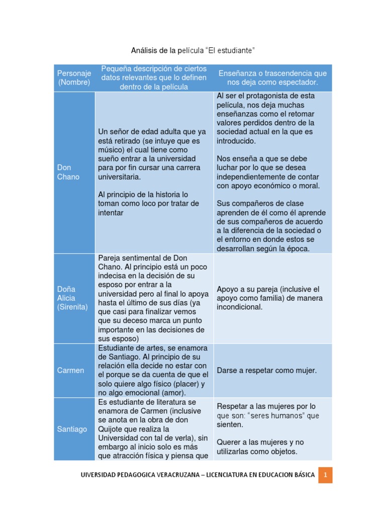Analisis de La Pelicula El Estudiante | PDF | Amor | Maestros