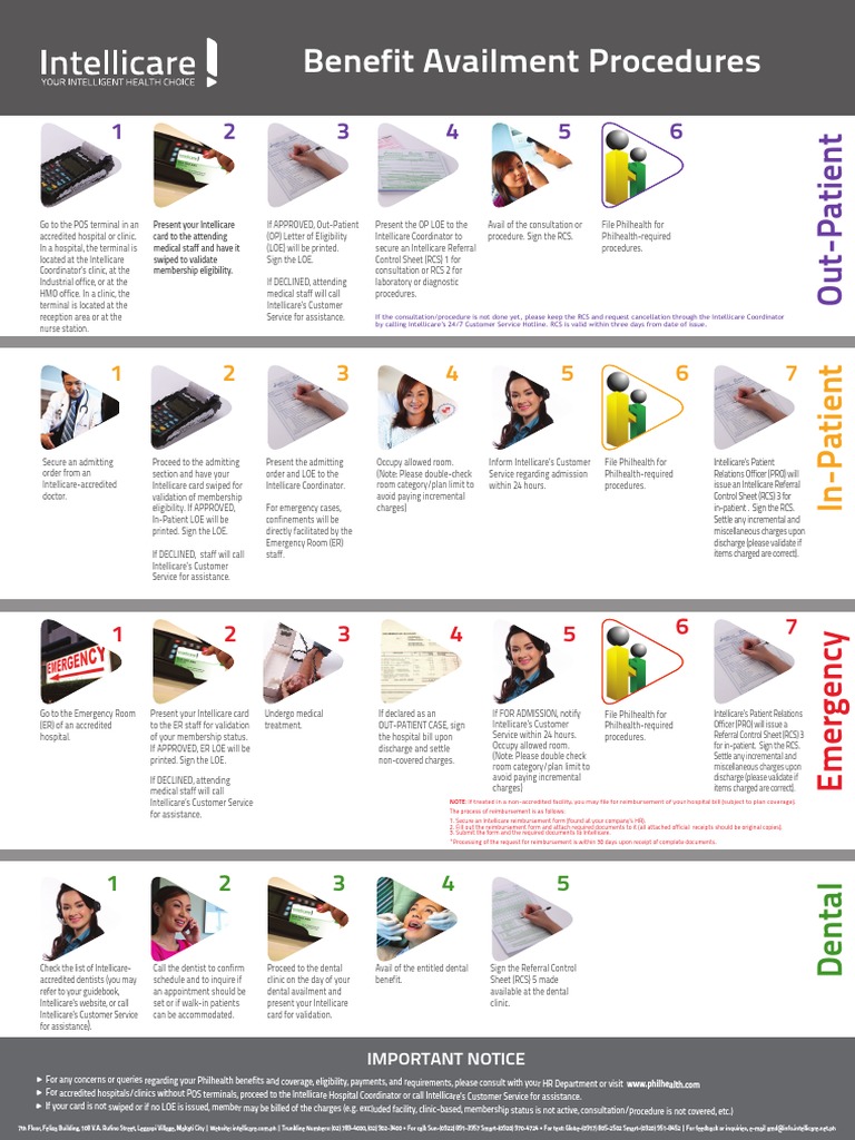 Intellicare Benefit Availment Guide | PDF | Patient | Service Industries