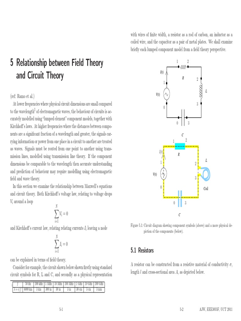 CH-5-Relationship Between Field Theory and Circuit Theory | Inductance ...