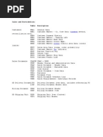 ZSD Tables | PDF