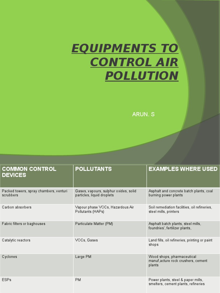 Air Pollution Control Devices | PDF | Materials | Chemical Process ...