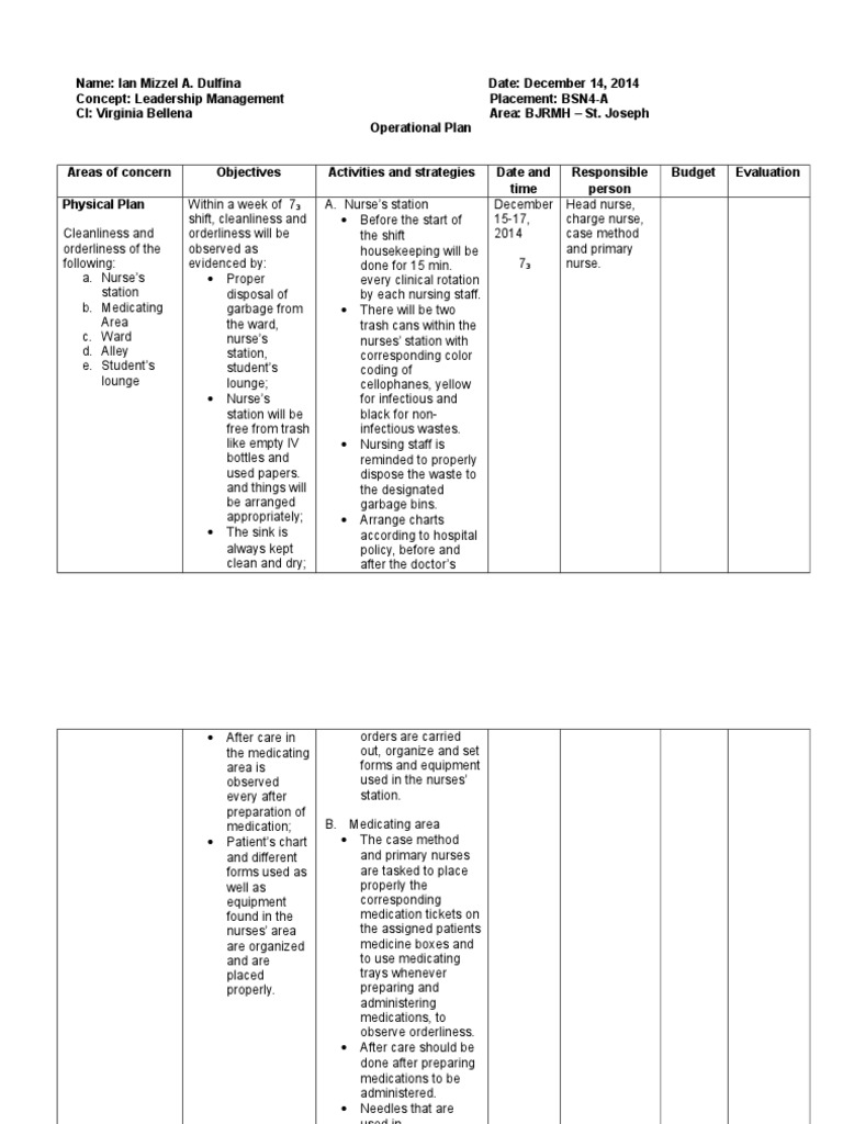 Operational Plan | Monitoring (Medicine) | Nursing