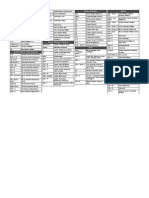 FL Studio Keyboard Shortcuts Guide | PDF | Media Technology | Digital ...