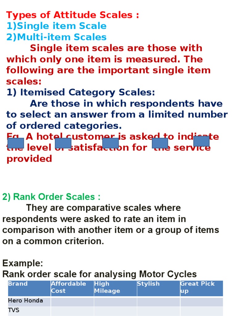 types of attitude-scales | Likert Scale | Brand