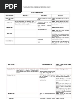 Fouchet's Test for Bilirubin in Urine | PDF | Chemical Substances ...