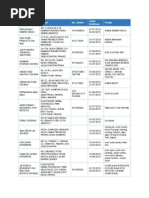 Malaysia Phone Number Codes Guide | PDF | Telecommunications | Oral ...