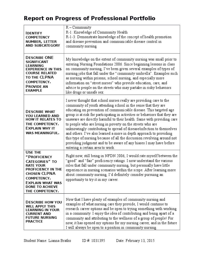Professional Portfolio 2006 | PDF | Nursing | Infection