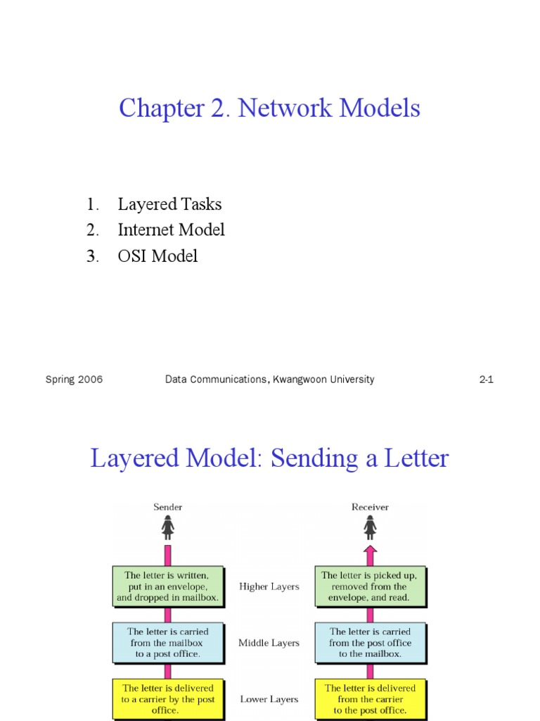 Chap2 Netw Models | PDF | Osi Model | Computer Network