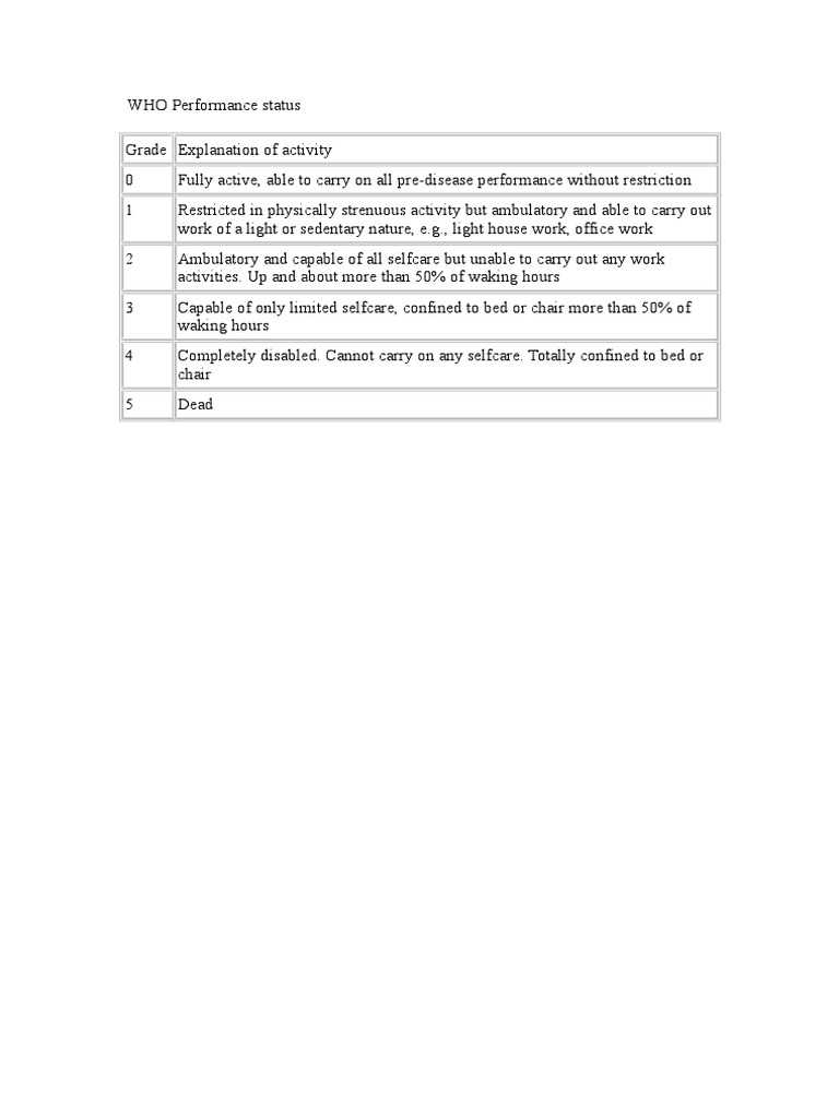 WHO Performance Status | PDF