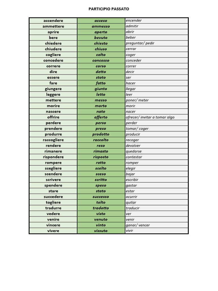 VERBI - ITALIANI - Participio Passato | PDF
