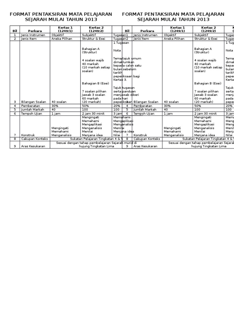 Format Sejarah SPM | PDF