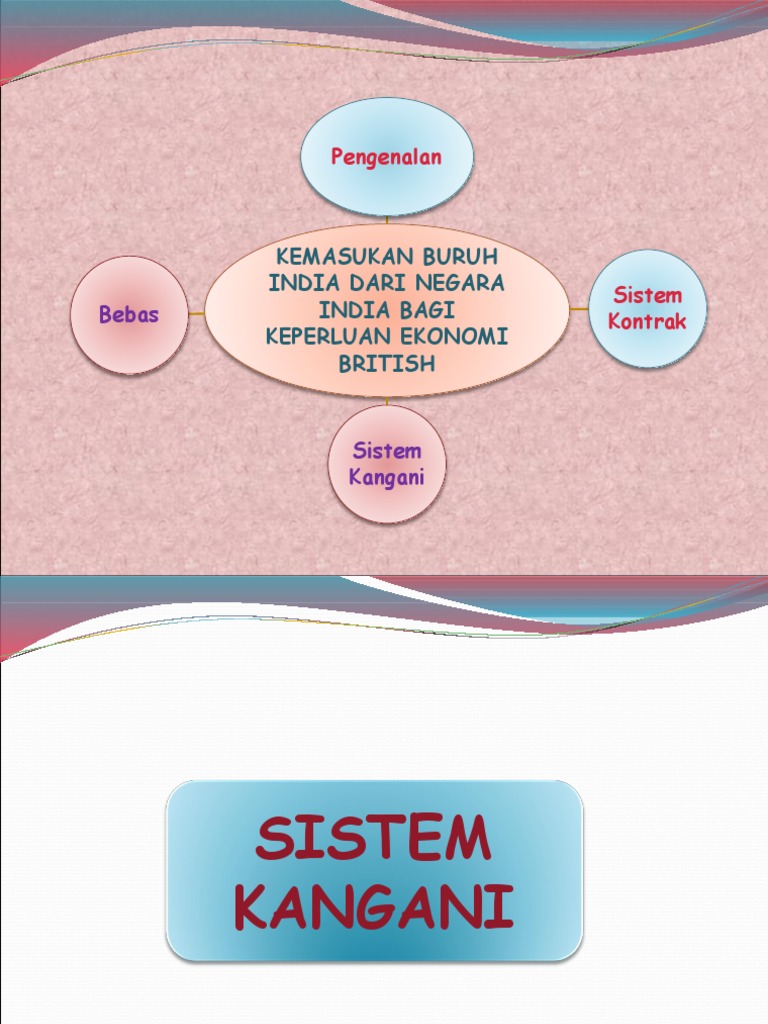 Sistem Kangani | PDF