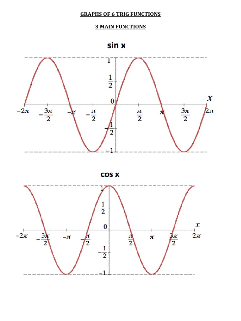 Graphs of 6 Trig Functions | PDF