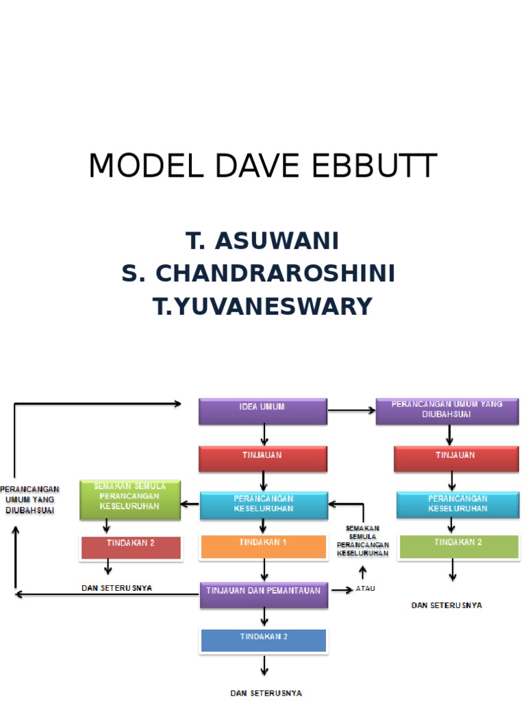 Model Dave Ebbutt | PDF