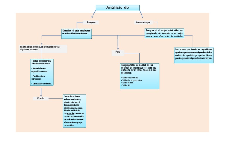 Robert Mapa Conceptual. | PDF | Finanzas y dinero