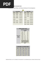 Dunlop Technical Information Chart PDF | PDF | Tire | Manufactured Goods