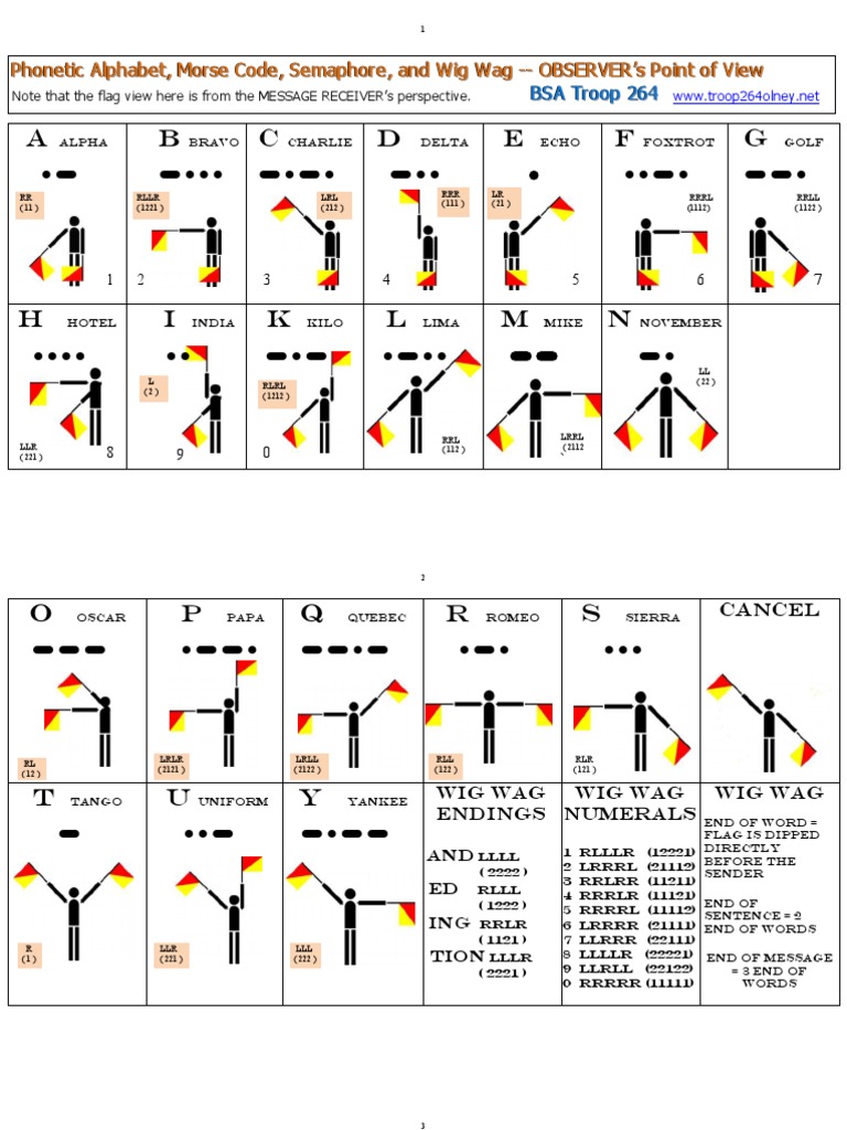 Morse Semaphore Wig Wag Phonetic Chart | Telecommunications | Encodings