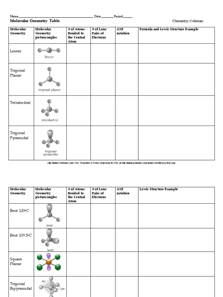 Molecular Geometry Table | PDF
