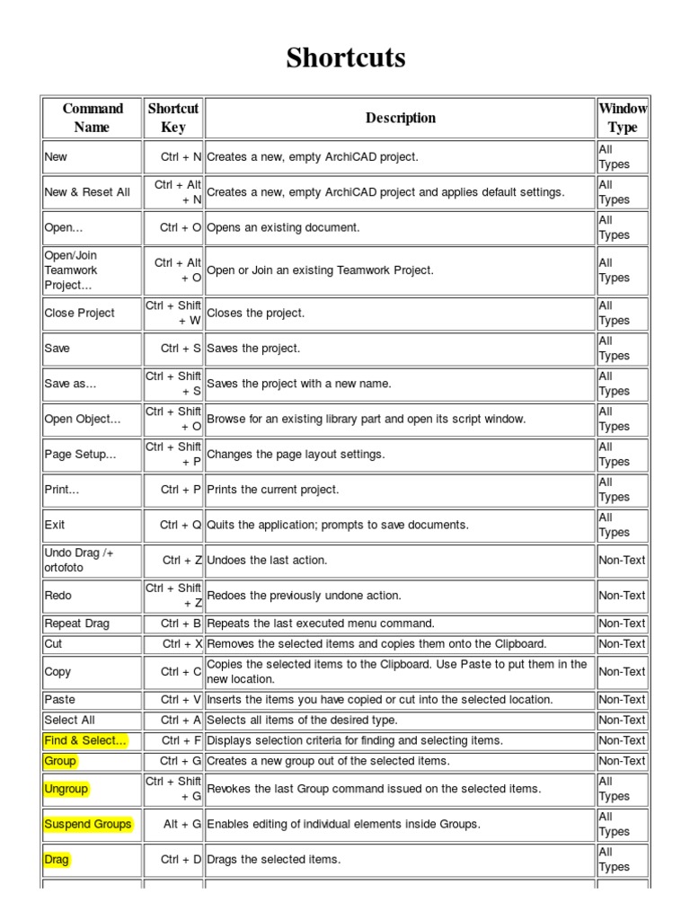 Archicad Shortcuts | PDF | Human–Computer Interaction | Software
