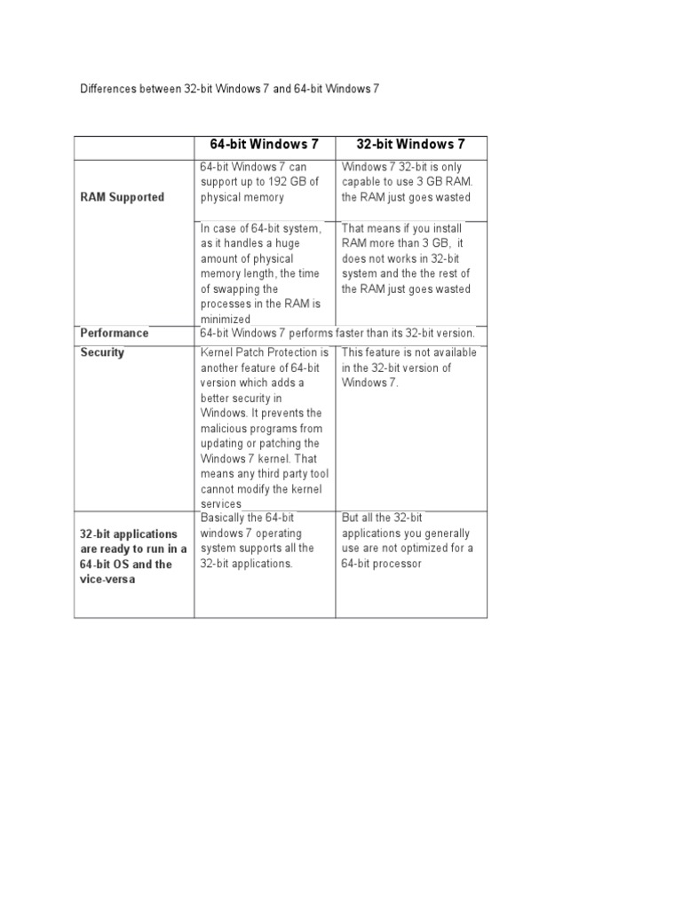 Differences Between 32 Bit and 64 Bit | PDF | Computers