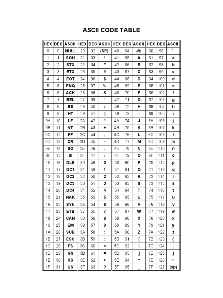 ASCII Table | PDF