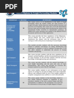 Fiata Handbook Updated 12.11 | PDF | Diploma | Cargo