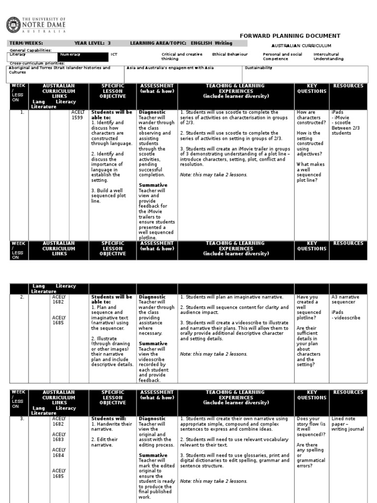 English Forward Planning Document | PDF | Narrative | Curriculum