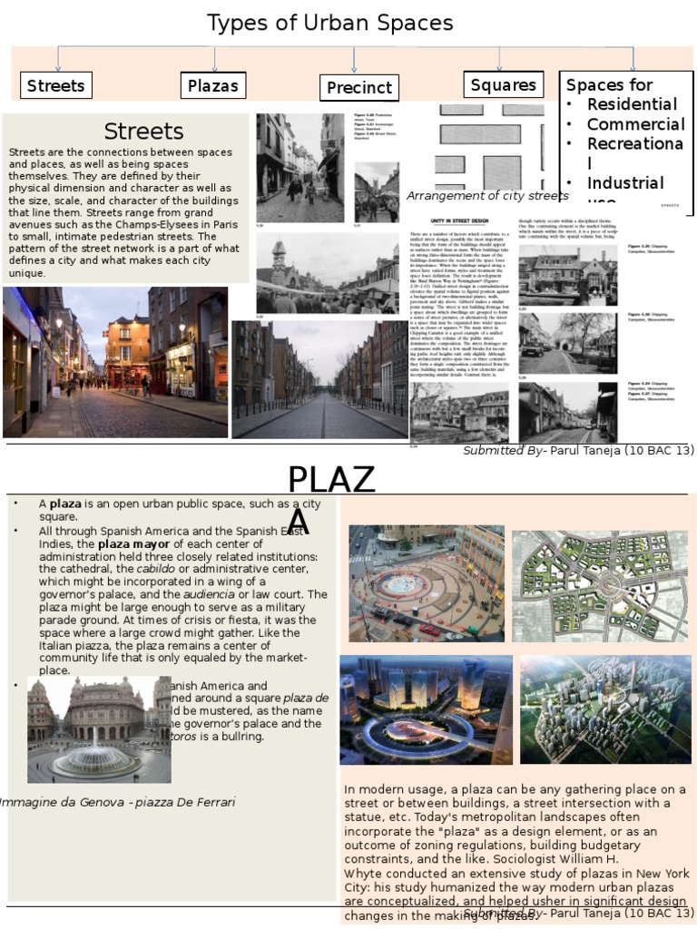 Types of Urban Spaces | PDF | Urban Geography | Urban Planning