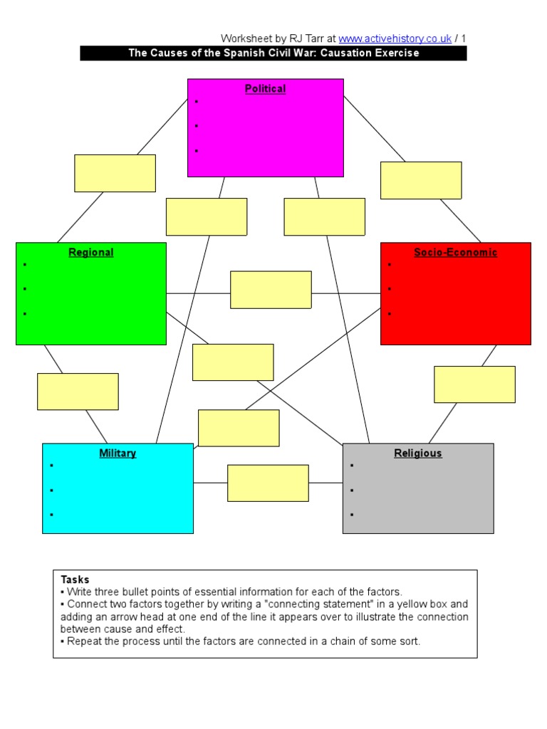 Causes of Spanish Civil War Worksheet | PDF | Causality | Civil War