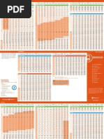 City of Melbourne Suburb and Postcode Boundary Map | PDF | Melbourne