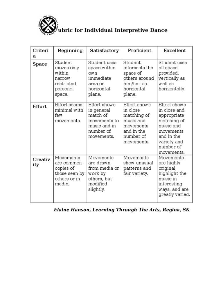 Individual Interpretive Dance Rubric | PDF